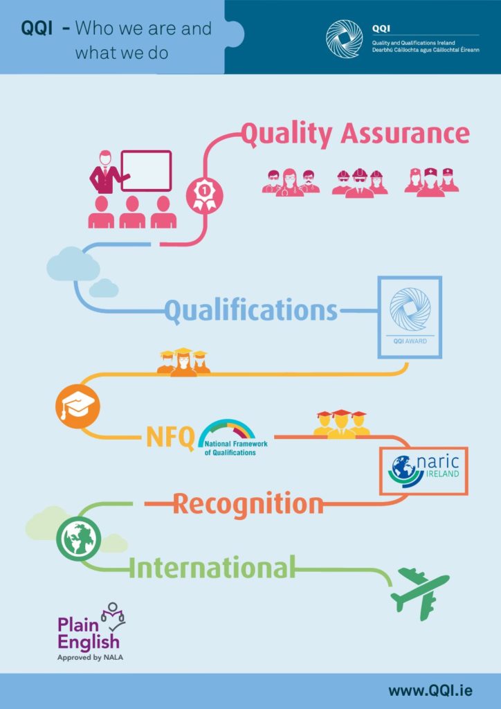 About Quality and Qualifications Ireland (QQI) - Education Pdfs and ...