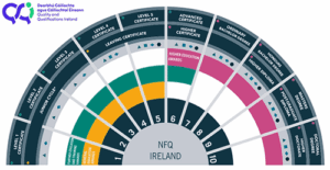 Find Full Time, Part Time and Online Courses in Ireland